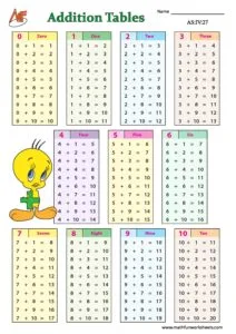 Printable Addition Tables Addition Facts To 20 Worksheets
