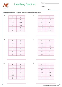Identifying Functions Worksheets Identifying Functions Worksheet