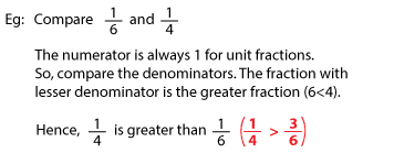Comparing and Ordering Fractions | Math Fun Worksheets