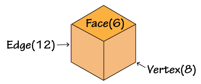 3D Shapes Worksheets | Math Fun Worksheets
