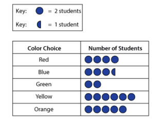 Pictograph Worksheets | Data Handling | Math Fun Worksheets