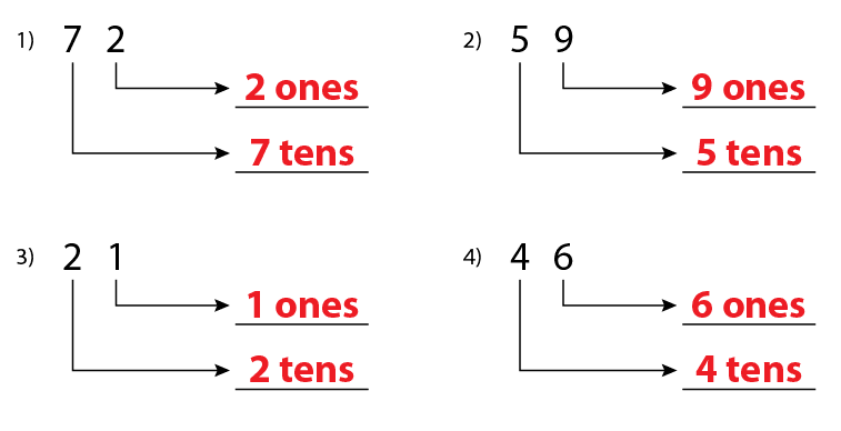 2-Digit Place Value Worksheets | Math Fun Worksheets