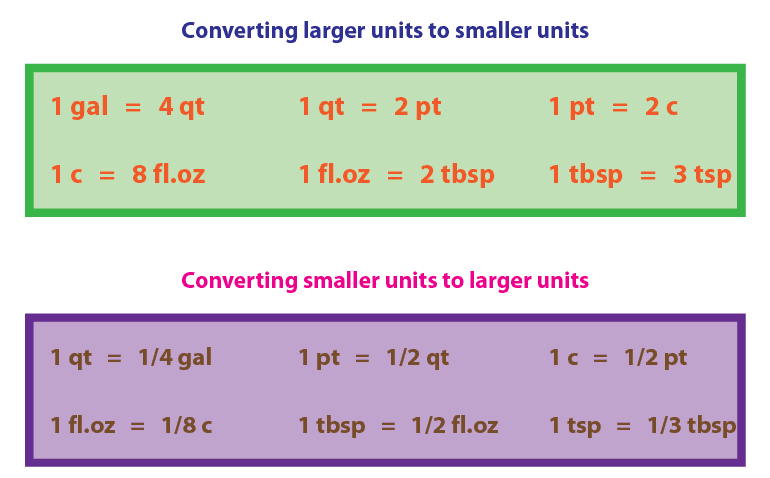 Capacity - Metric and Customary Units - Math Fun Worksheets