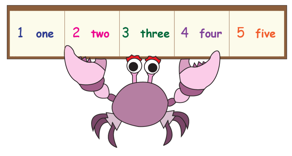 Number Names Charts | Math Fun Worksheets