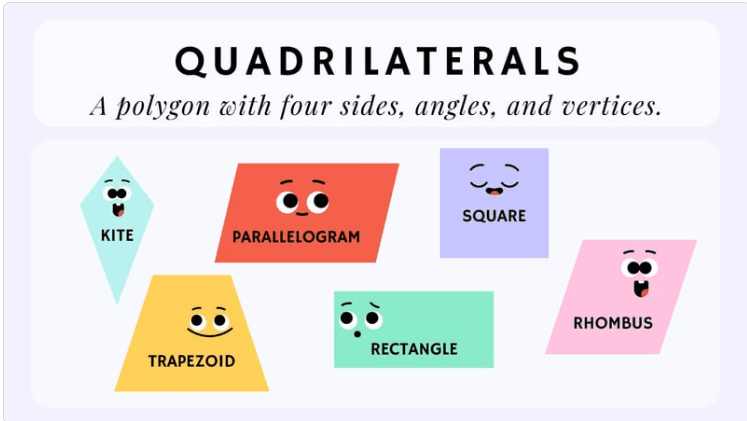 Properties of Shapes Worksheets | Math Fun Worksheets