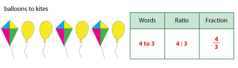 Ratio Worksheets | Free Math Fun Worksheets
