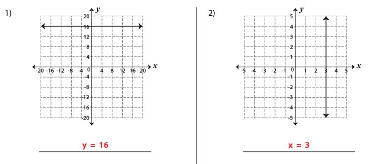Two Intercept Form Worksheets | Math Fun Worksheets