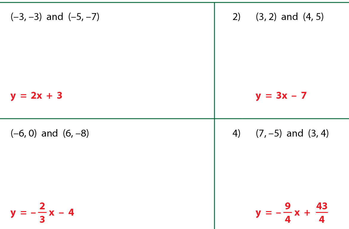 Two Point Form Worksheets | Math Fun Worksheets