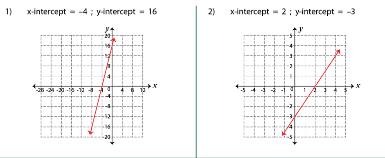 Graphing Lines Worksheets | Math Fun Worksheets