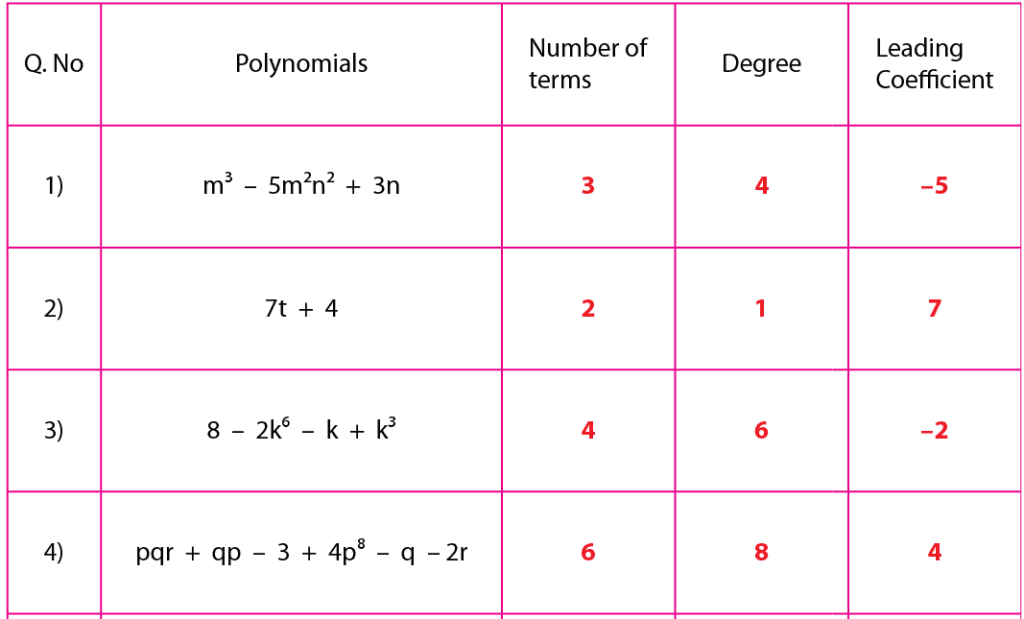 Identifying Polynomials Worksheets | Math Fun Worksheets