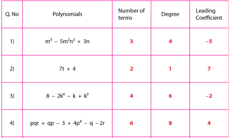 Identifying Polynomials Worksheets | Math Fun Worksheets