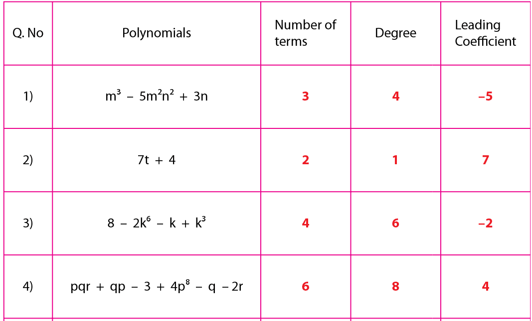 Identifying Polynomials Worksheets | Math Fun Worksheets
